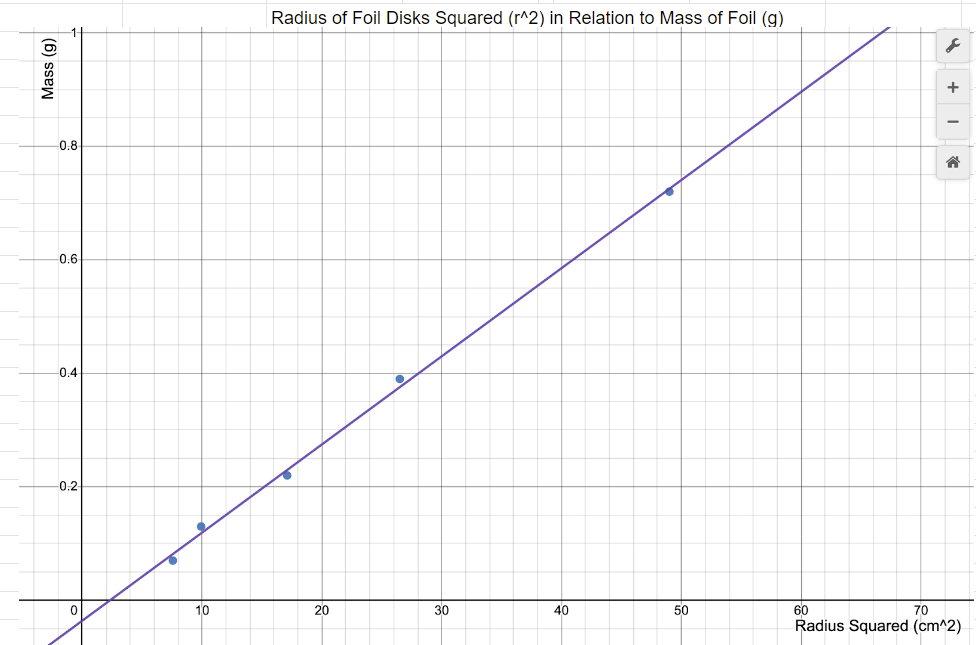 Ap Physics Lab Example Jiya s Fastpages